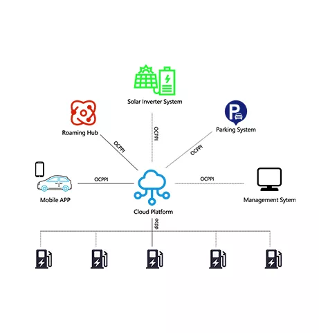 Solutions Archive - Qingdao Penoda Electrical Co., Ltd.