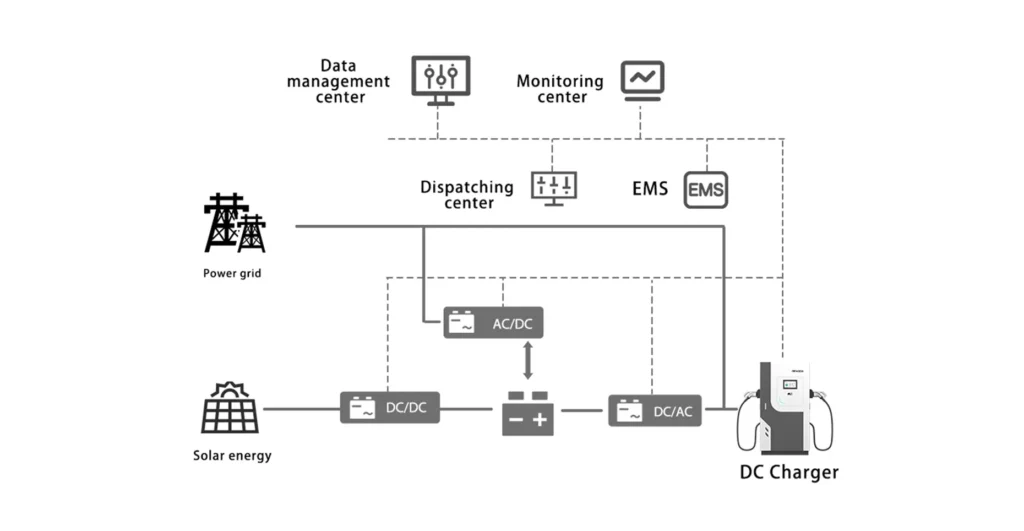 PVSC System Solution in a Glance - Qingdao Penoda Electrical Co., Ltd.